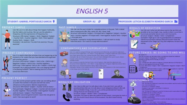 INFOGRAFIA (English 5) | Genially