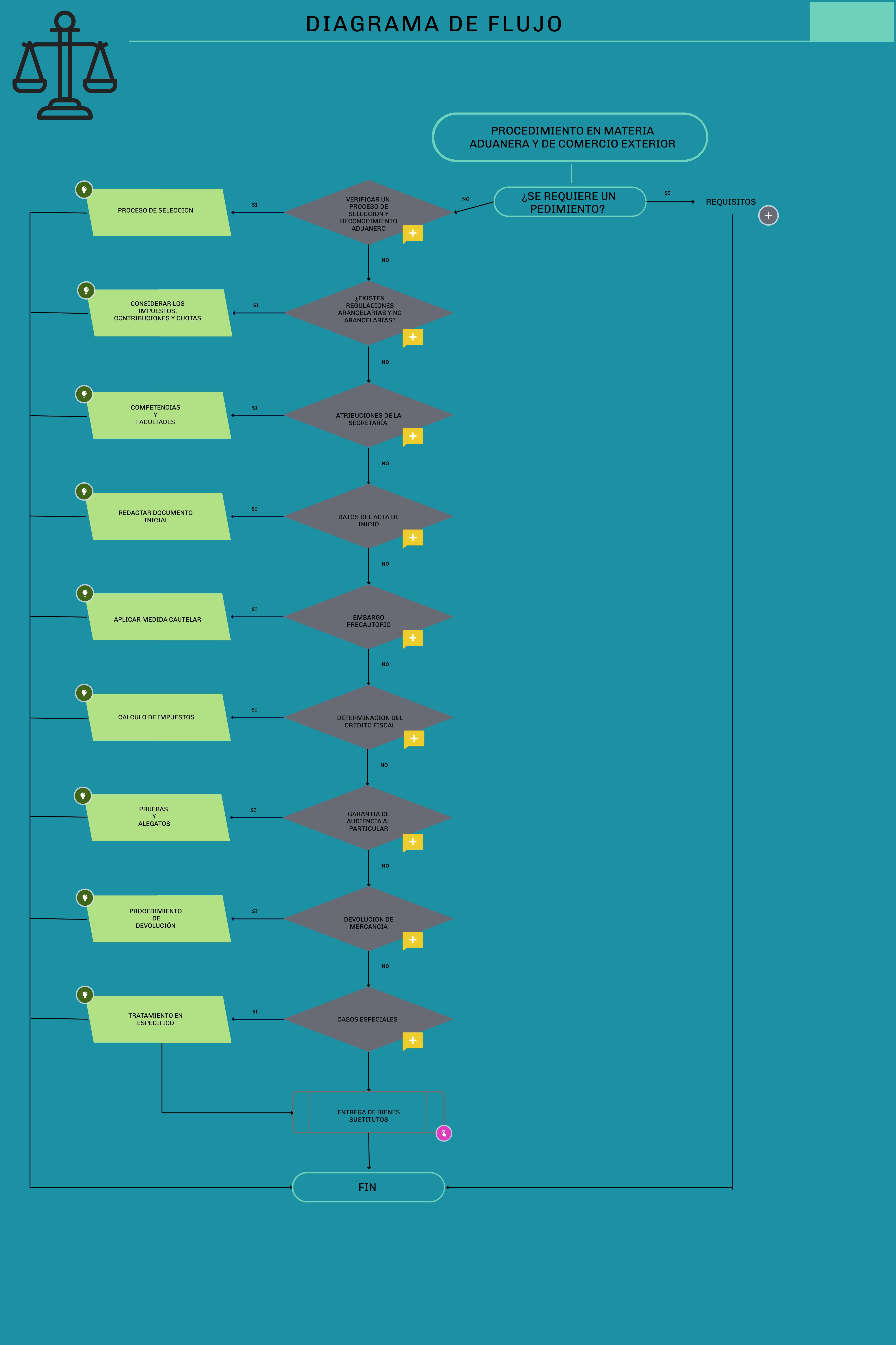 U2_A2_IND_JJSM_D.F.A.Y.F. | Genially