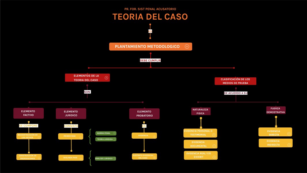 U1_A1_IND_PR. FOR. SIST PENAL ACUSATORIO_JJSM | Genially