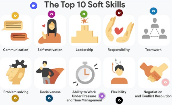 Soft Skills | Genially