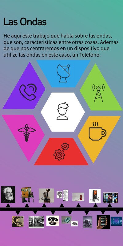 Las Ondas. | Genially