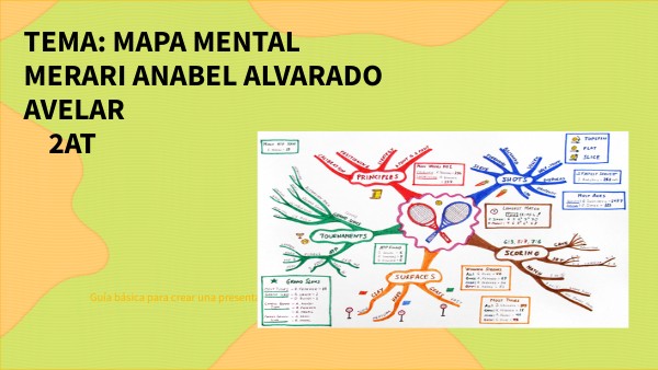 ALVARADO MERARI MAPA MENTAL | Genially