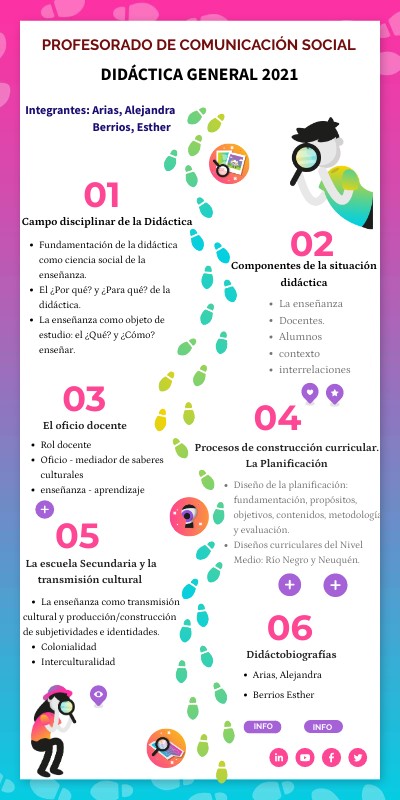 Coloquio Didáctica General 2021 | Genially