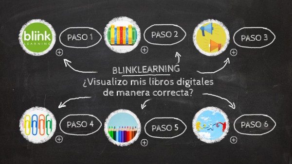 Verificaciones Blinklearning