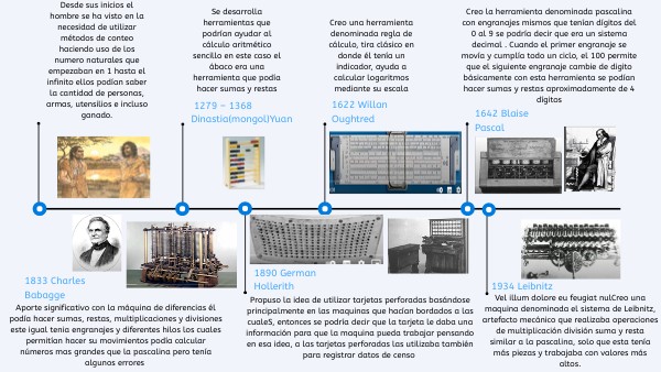Evolucion de las computadoras
