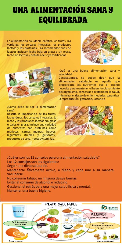 ALIMENTACIÓN SANA Y EQUILIBRADA | Genially