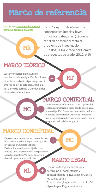 MARCO REFERENCIAL | Genially