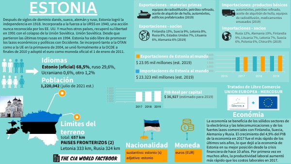 FICHA PAIS - ESTONIA | Genially