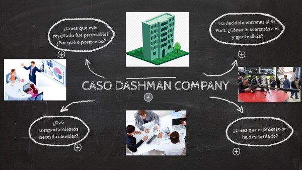 Caso Dashman Company | Genially