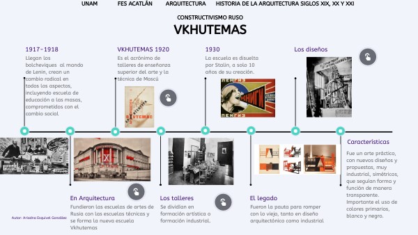 CONSTRUCTIVISMO RUSO | Genially