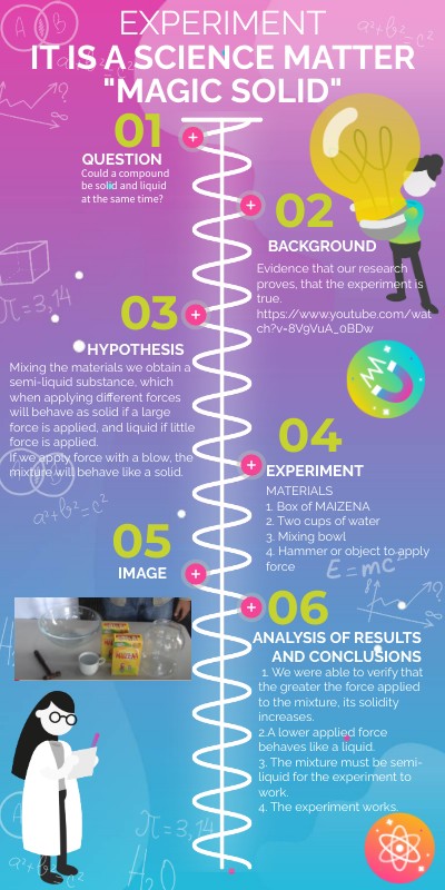 Magic Solid | Genially