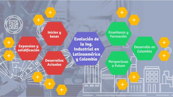 Evolución de la ing Industrial en Latinoamérica y Colombia | Genially