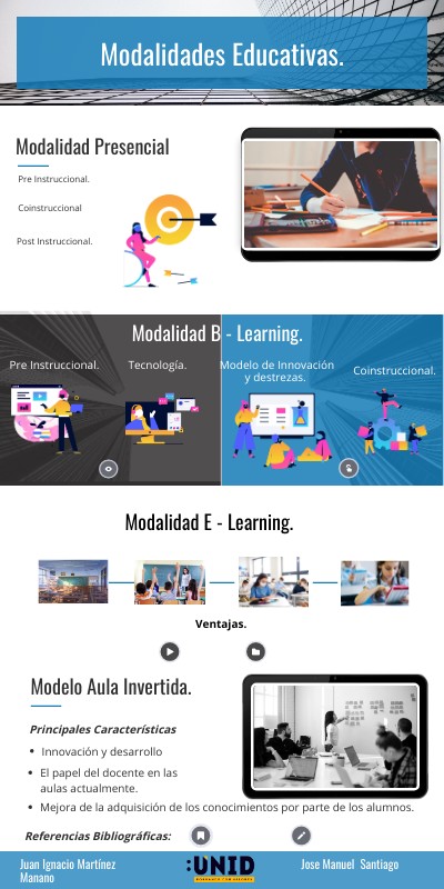 Modalidades Educativas | Genially
