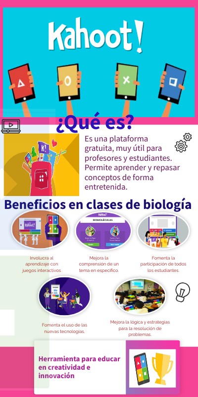 Infografía Kahoot | Genially