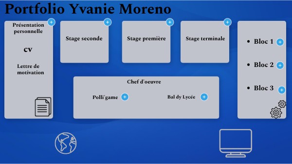 BASIC DOSSIER | Genially