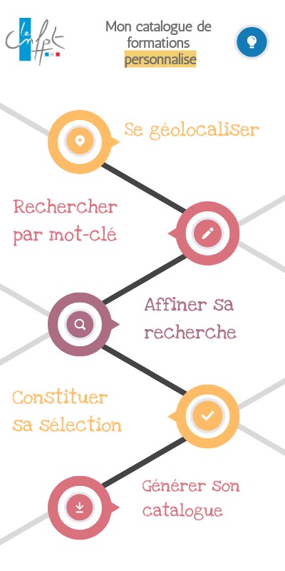 Création catalogue CNFPT Personnalisé | Genially
