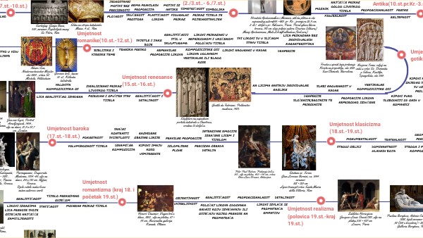 HISTORY COLORS | Genially