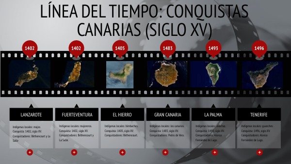 Conquistas Canarias (Siglo XV) | Genially