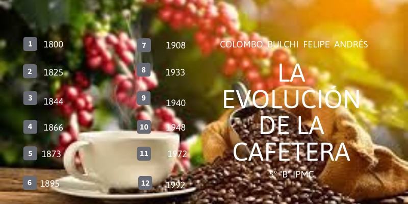 EVOLUCIÓN DE LA CAFETERA