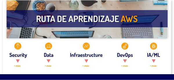 Ruta AWS | Genially