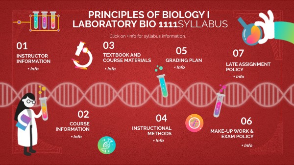 BIO 1111 VA3 LAB | Genially