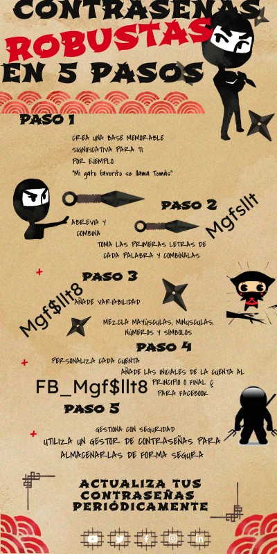 INFO VERTICAL NINJA | Genially