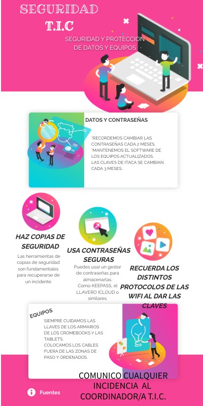 SEGURIDAD TIC | Genially