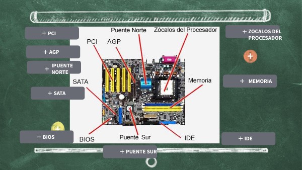 INTERACTIVE CHALKBOARD