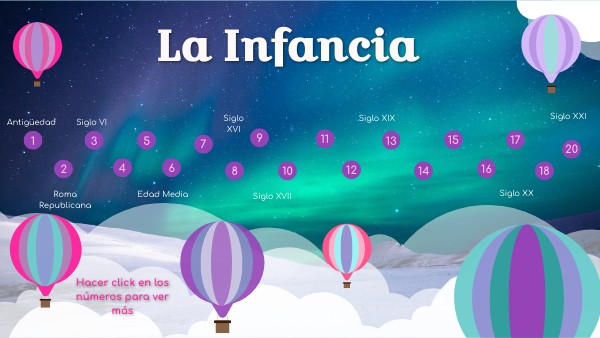 La Infancia | Genially