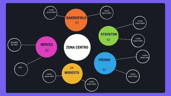 CIRCULAR CONCEPT MAP | Genially