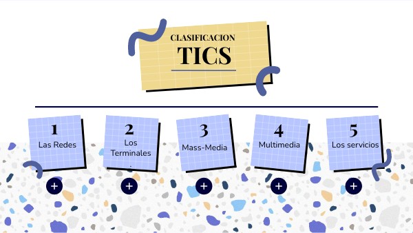 CLASIFICACION DE LAS TICS | Genially