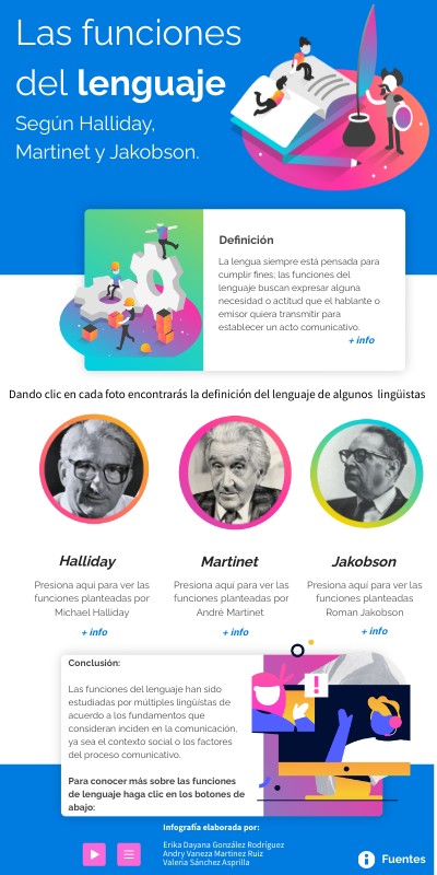 Funciones del lenguaje | Genially