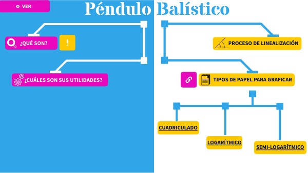 Tarea_Unidad II; Mario Azuaje; C.I. 28.190.601 | Genially