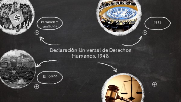 Declaración Universal de Derechos Humanos. 1948 | Genially