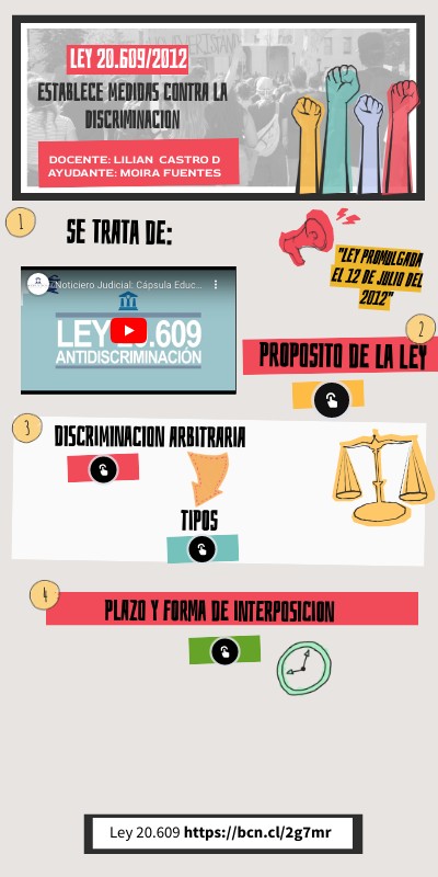 Ley 20609 discriminación arbitraria