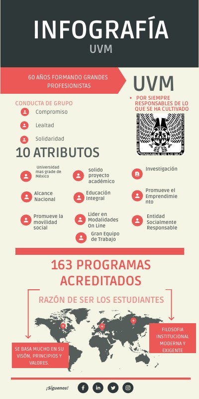 Infografia UVM | Genially