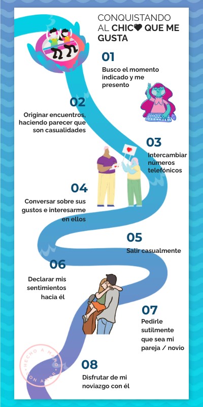 CONQUISTANDO AL CHICO QUE ME GUSTA. | Genially