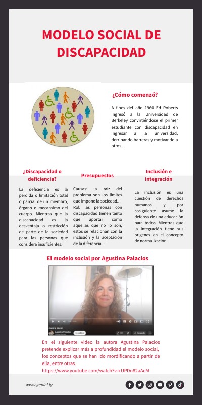 INFOGRAFÍA Modelo Social | Genially