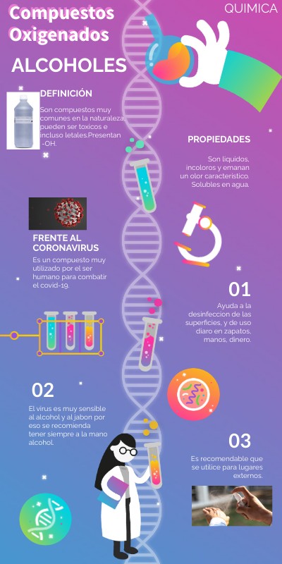 ALCOHOLES | Genially