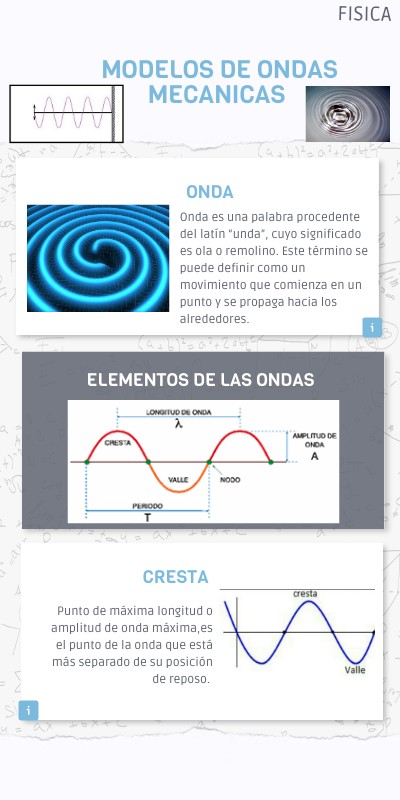 MODELOS ONDAS MECANICAS | Genially