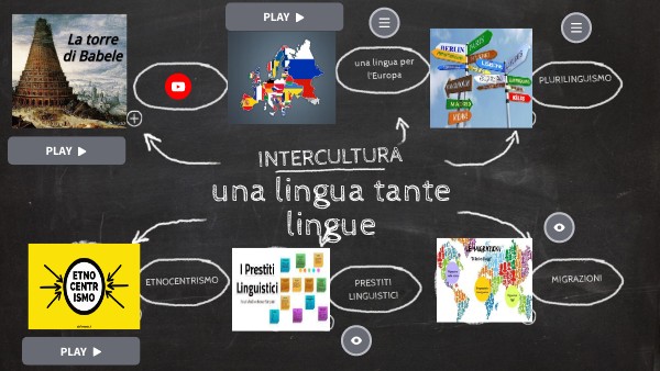 INTRCULTURA: una lingua tante lingue | Genially