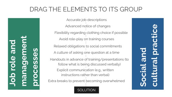 Adjustments Sorting Activity | Genially