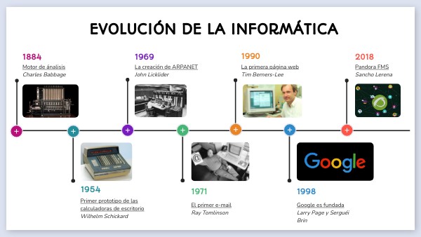 EVOLUCIÓN DE LA INFORMÁTICA