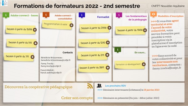 Formations de formateurs 2022 | Genially