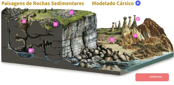 Modelado Cársico | Genially