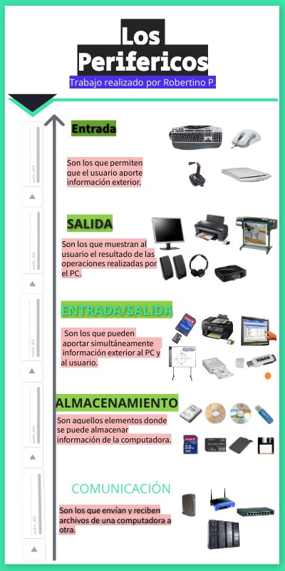 Los Periféricos- Robertino Pagliettini