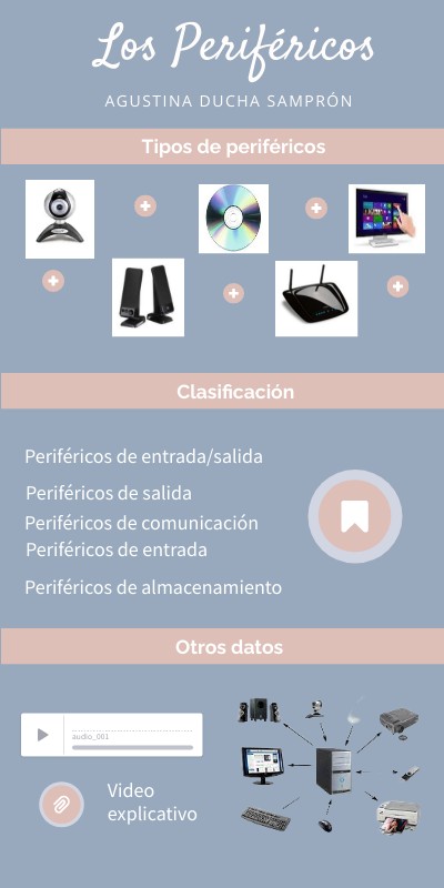 Los periféricos | Genially