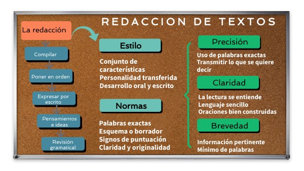 Redaccion de textos_MHG | Genially