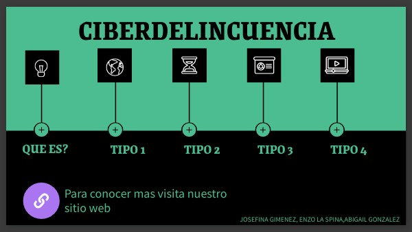 INFOGRAFIA CIBERDELINCUENCIA | Genially