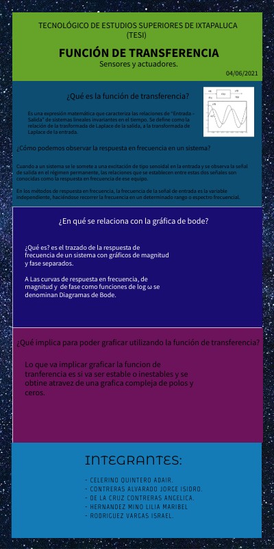 INFOGRAFÍA FUNCIÓN DE TRANSFERENCIA